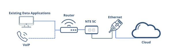 What is SoGEA? Big Changes Coming - Trio Telecom