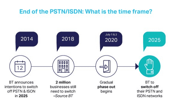 HOW WILL THE PSTN SWITCH OFF IMPACT YOUR BUSINESS? - Trio Telecom